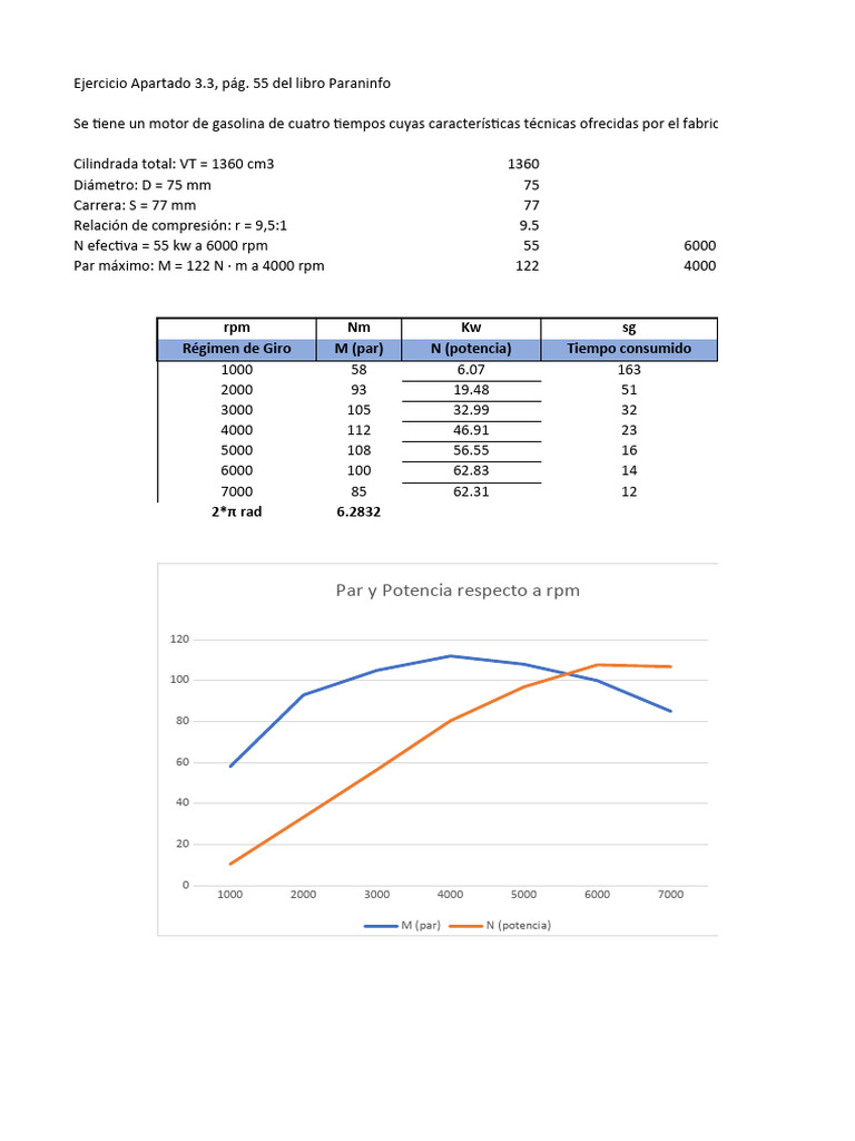 Grafica MTMA Aitor | PDF | Vehículos | Tecnologías automotrices