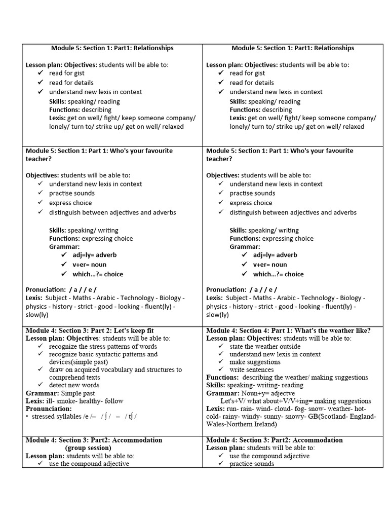 LESSON-PLAN | PDF | Adverb | Adjective