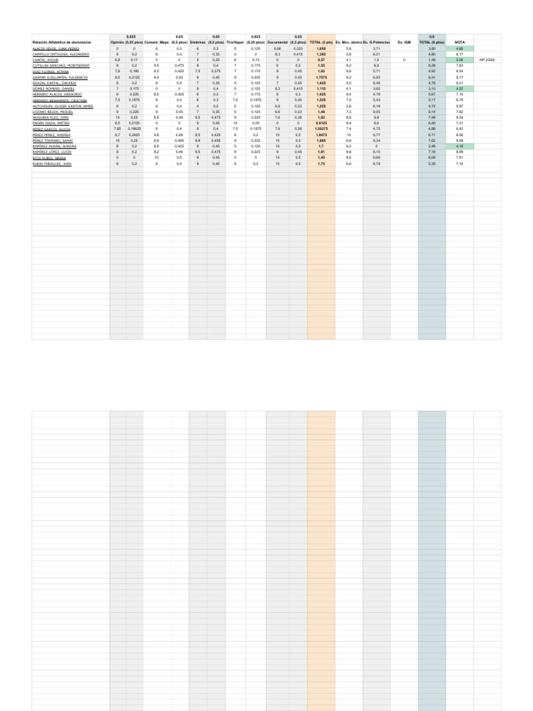 Notas 1º Bach - 2 Eval - Hoja 1 | PDF