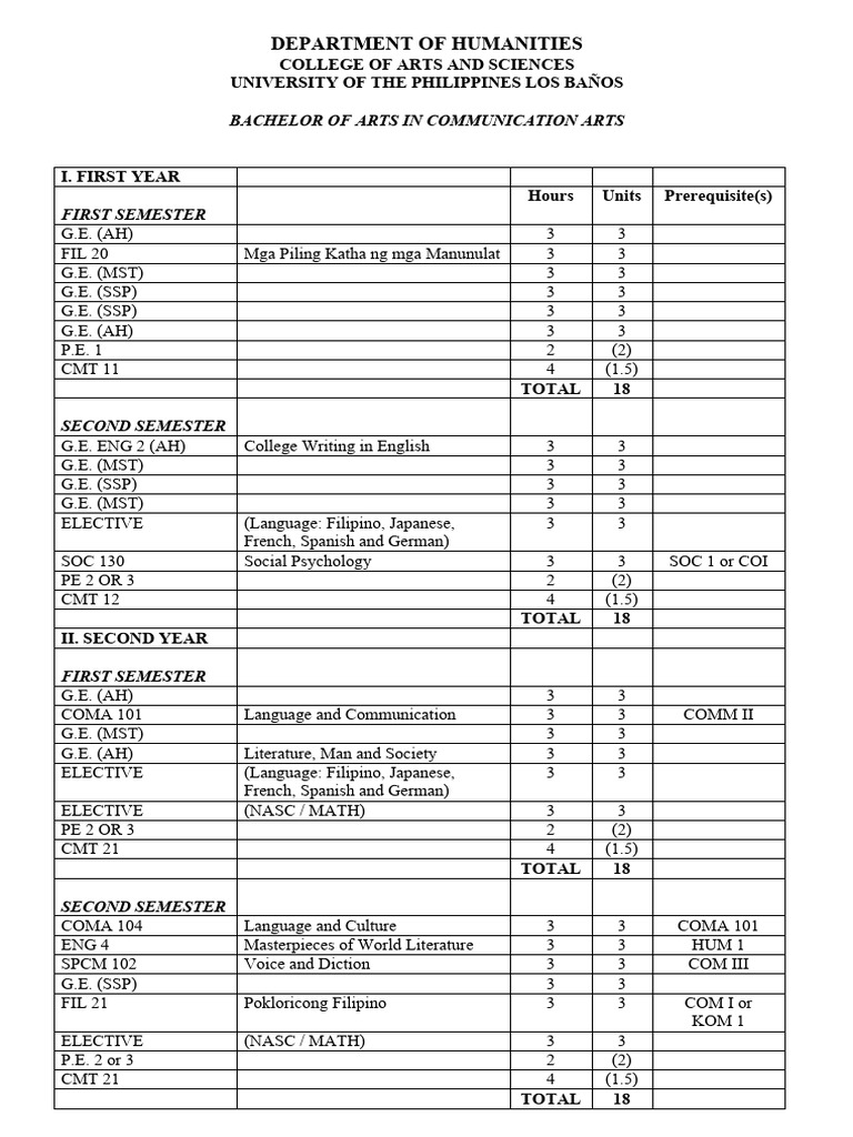BACA Curriculum | PDF | Science | Liberal Arts Education
