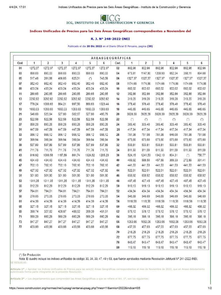 IU Noviembre 2022 | PDF