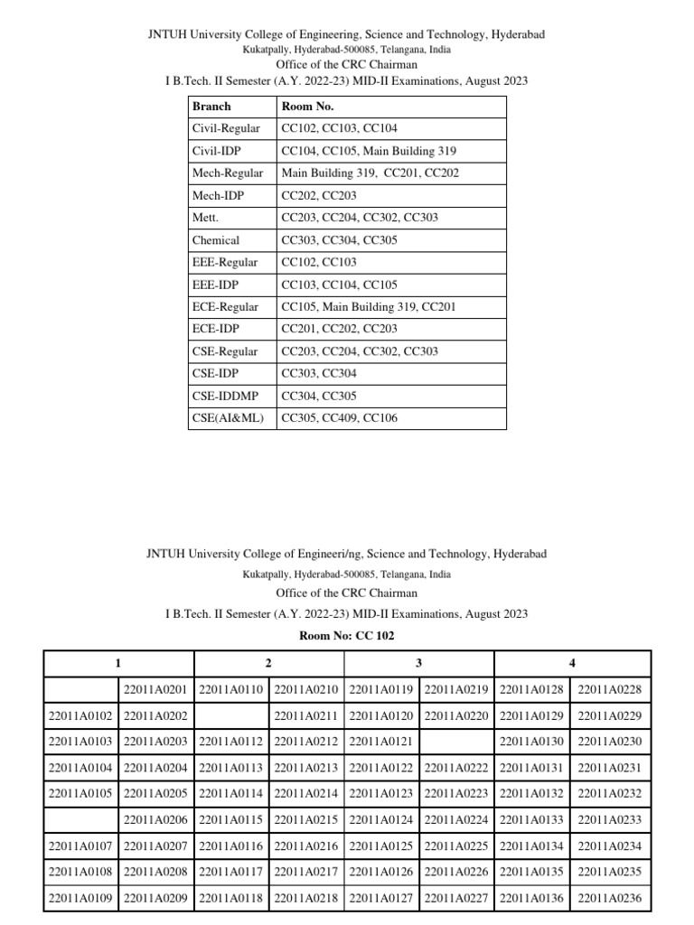 (22-23) Sem-II, MID-II Room Wise Roll No. List REVISED | PDF | Science Education | Qualifications