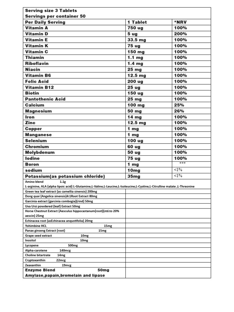 Germany Multivitamin Nutritional Information | PDF | Magnesium | Vitamin