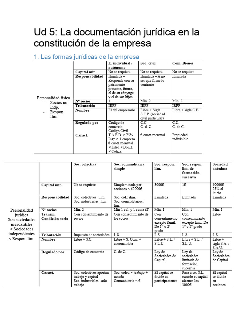Resumen T5 GTJ | PDF | Business | Justicia