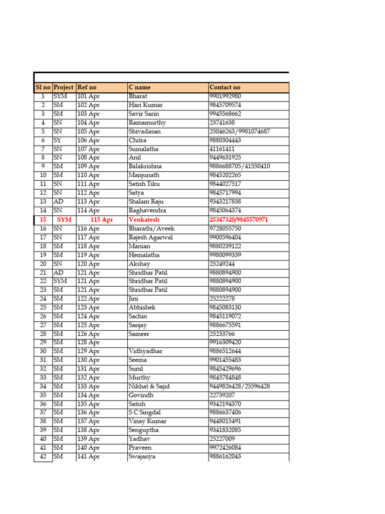 Mobile Database - Hni - BLR - 08-2399 | PDF | Cinema Of India | Film Production Districts