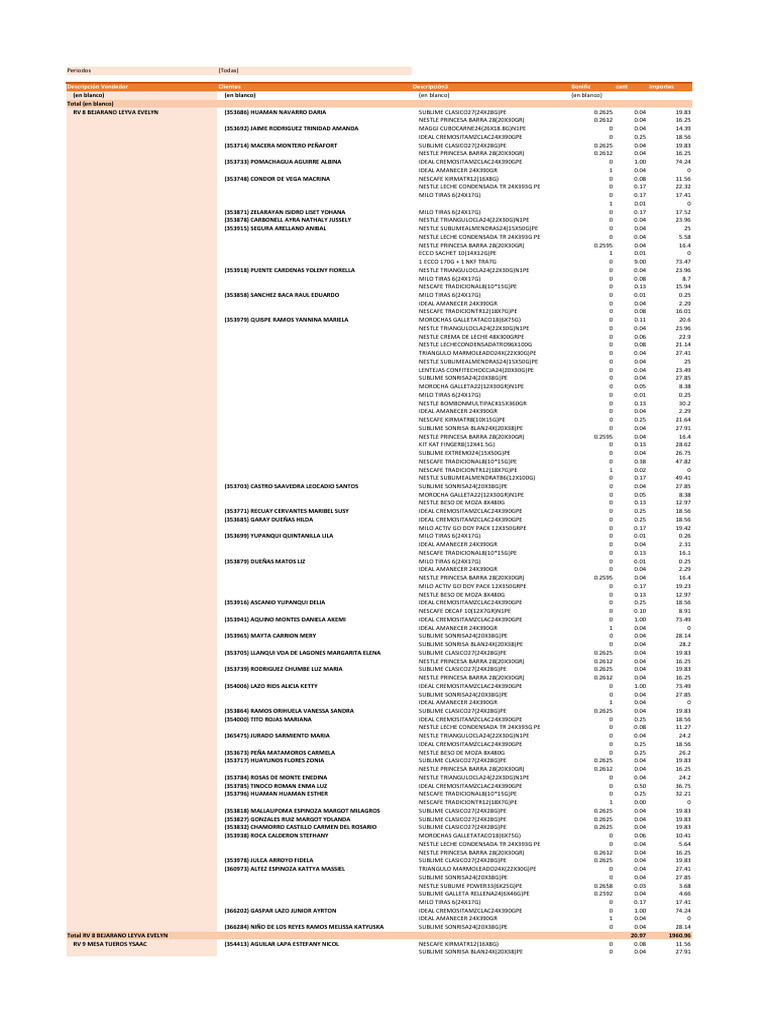 pedidos 05-04-2024 | PDF