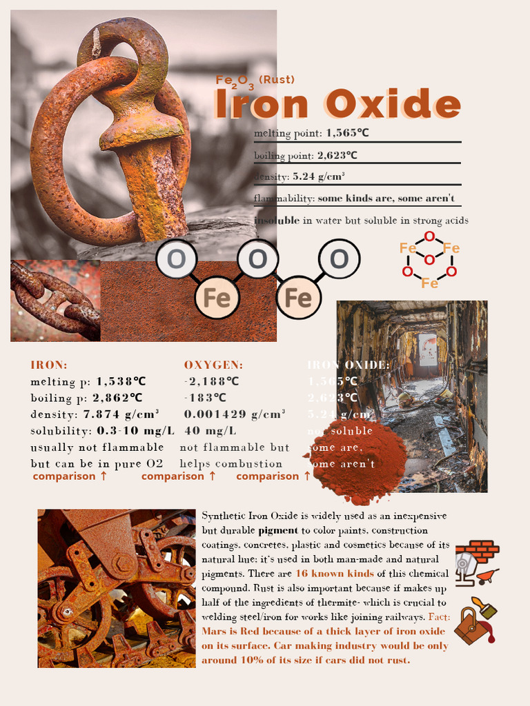 Iron Oxide Uses and Properties | PDF