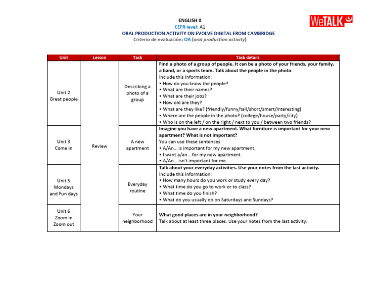 E0 Oral Production Activity | PDF | Self-Improvement