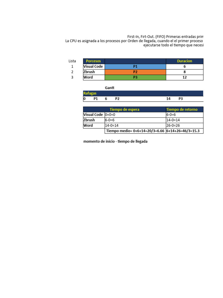 FIFO | PDF | Ingeniería Informática | Ciencias de la Computación
