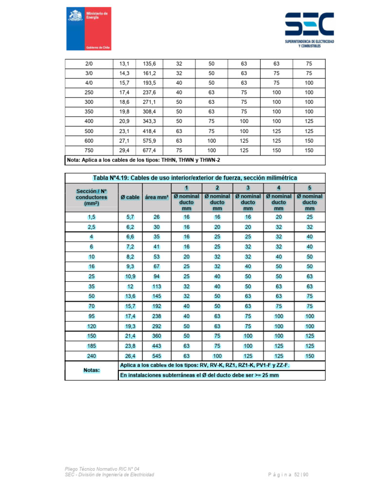 RIC 4 - Tabla Canalizaciones | PDF | Tecnología