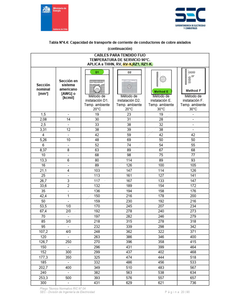 RIC 4 - Tabla conductores | PDF