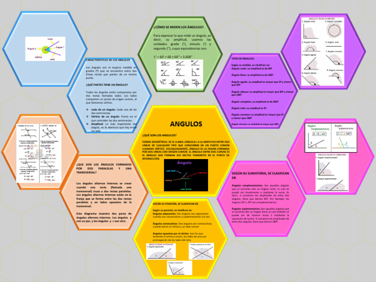 Mapa de Panal de Angulos OK | PDF | Ángulo | Geometría