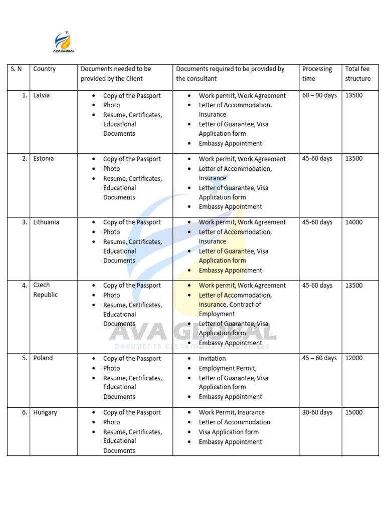 Countries - New Fee Table (1) 2 - 3 | PDF | Travel Visa | Passport
