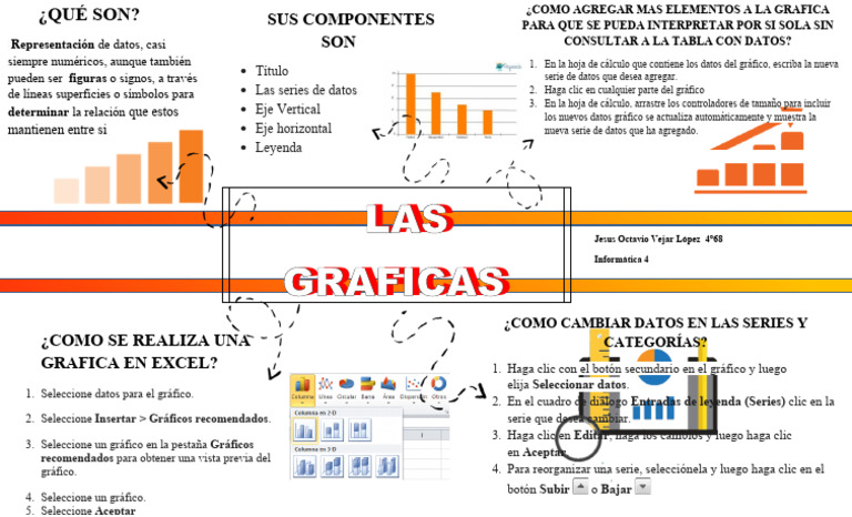 Las Graficas | PDF | Hoja de cálculo | Informática