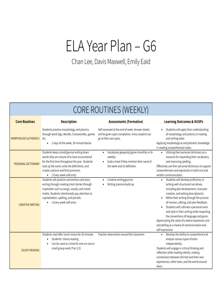 Ela Year Plan | Download Free PDF | Reading Comprehension | Public Speaking