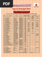 Lucknow Police Officer Directory | PDF