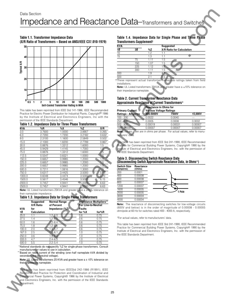 Impedance and Reactance Data | Download Free PDF | Electrical Impedance | Transformer