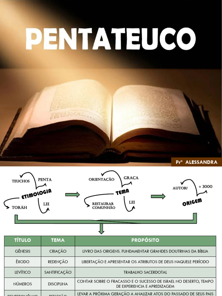 Pentateuco Aula 1 e 2 EAD | PDF | Jesus | Gênesis (livro)