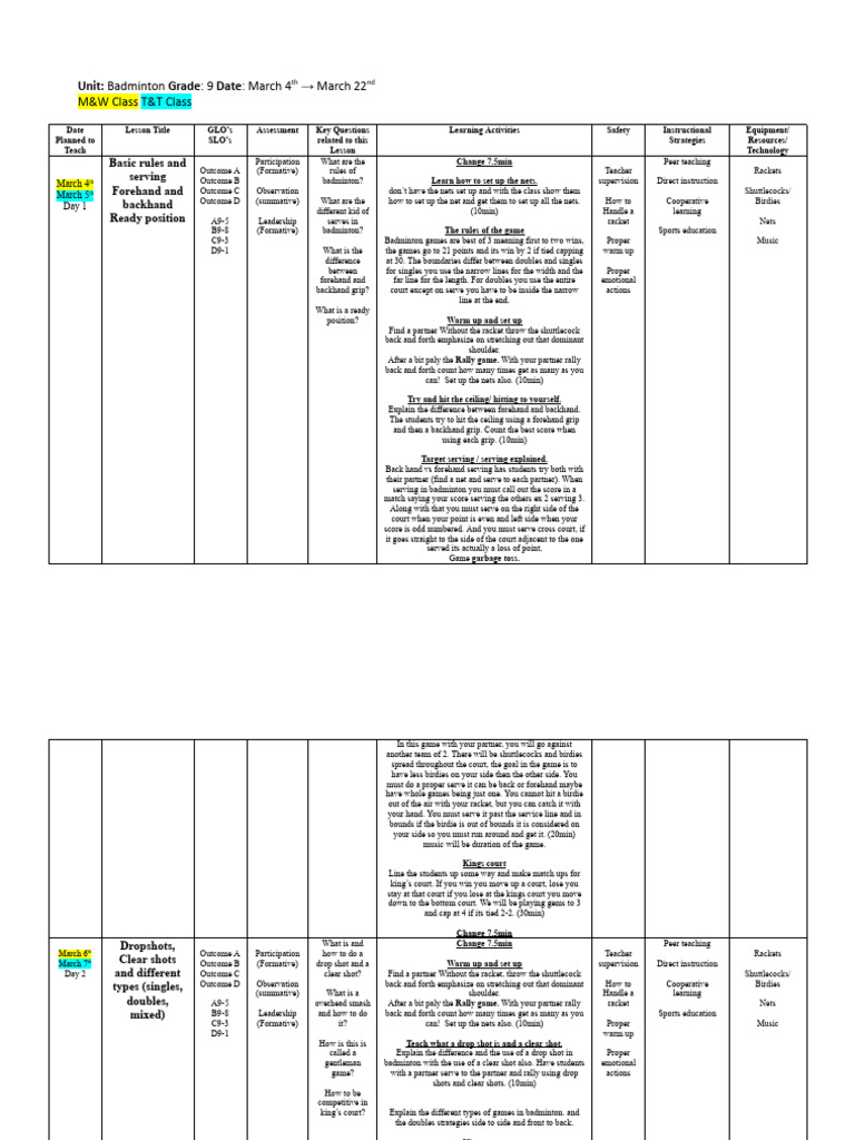 badminton unit plan | PDF