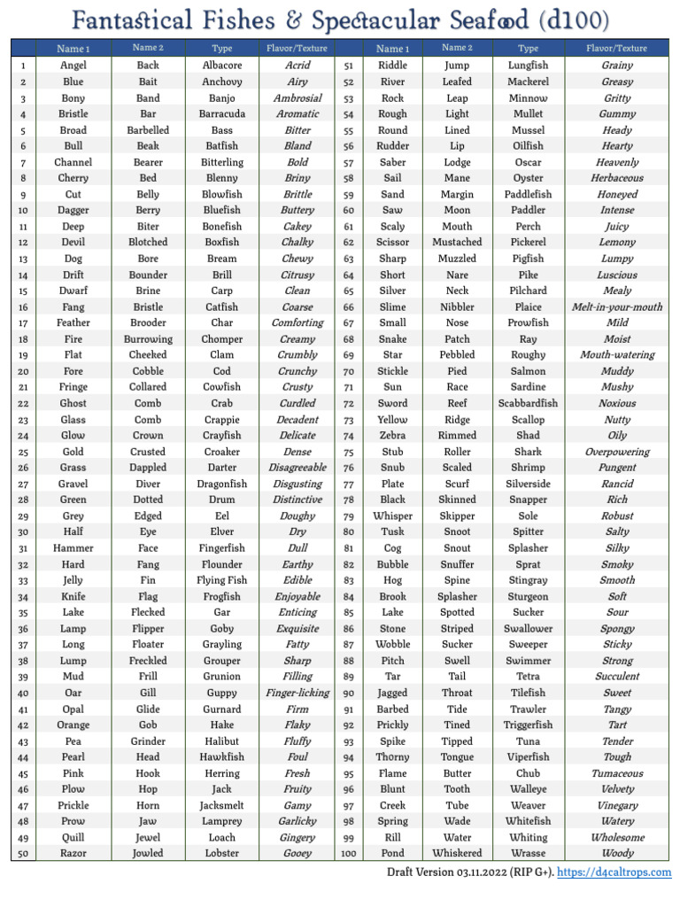 d100 Fantastical Fishes & Spectacular Seafood | PDF | Fish