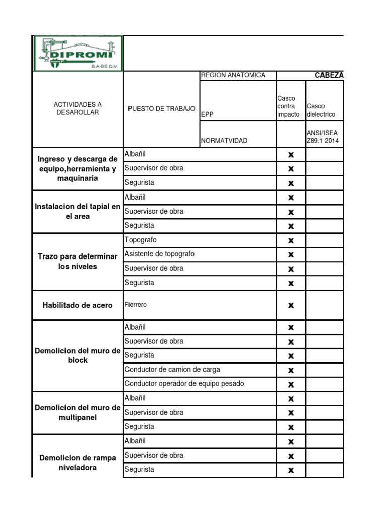 Matriz Seleccion Epp Anden | PDF