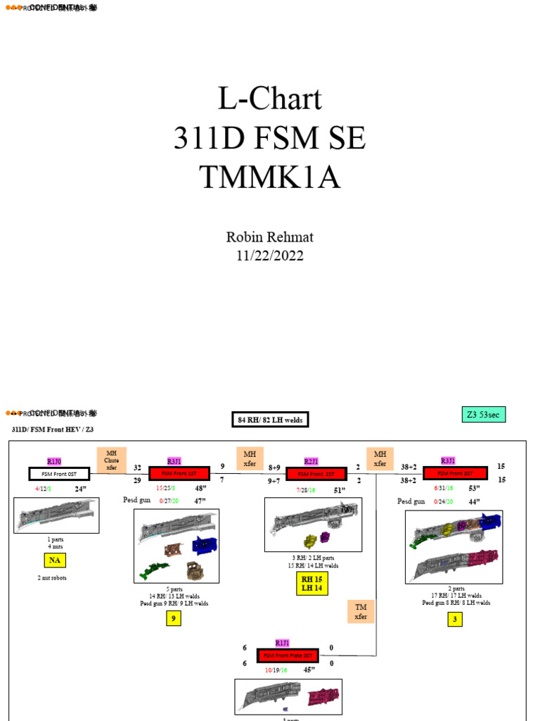 311d FSM Se z3 Tmmk1a L-Chart Rev1 | PDF