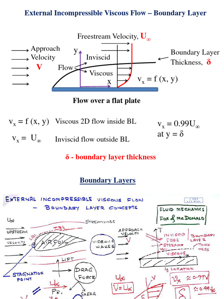 Boundary Layer Concepts and Blasius Solution | PDF | Boundary Layer | Fluid Dynamics