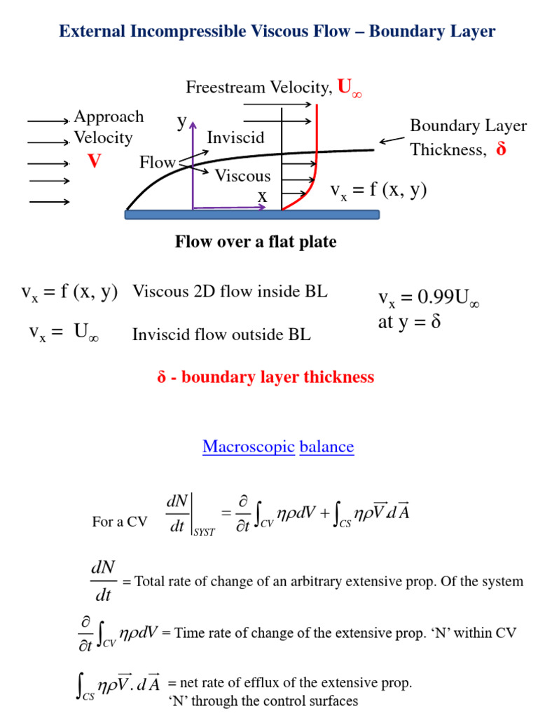 Boundary Layers Integral Approach 1_2024 | PDF | Boundary Layer | Fluid Dynamics