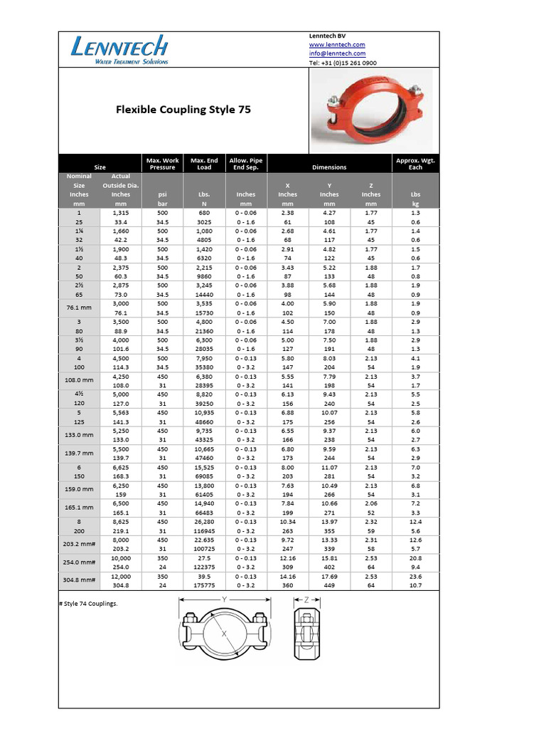 Victaulic Coupling Dimensions & Specs | PDF | Mechanical Engineering