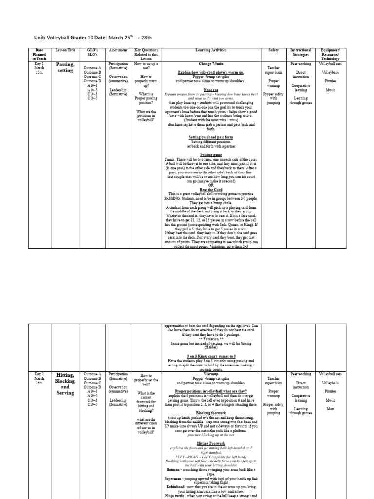 Volleyball Unit Plan Pdf Volleyball Sports