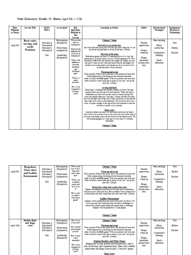 Grade 10 Badminton Lesson Plan | PDF