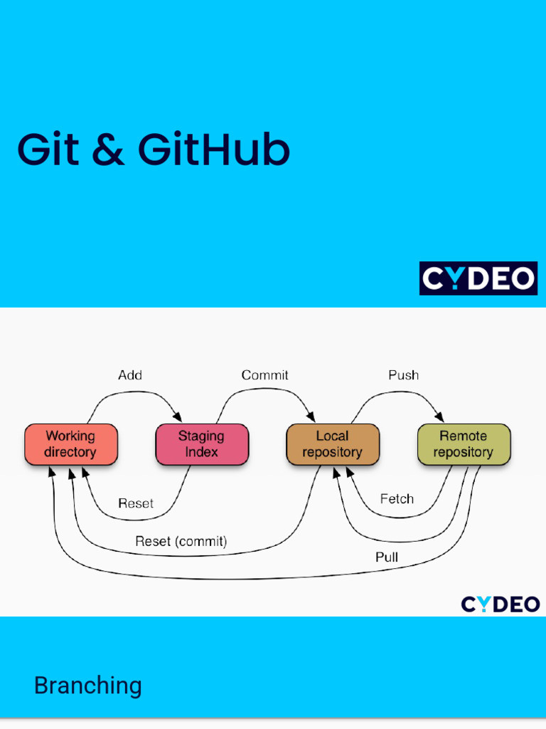 Git Day 4 Pdf Pdf 
