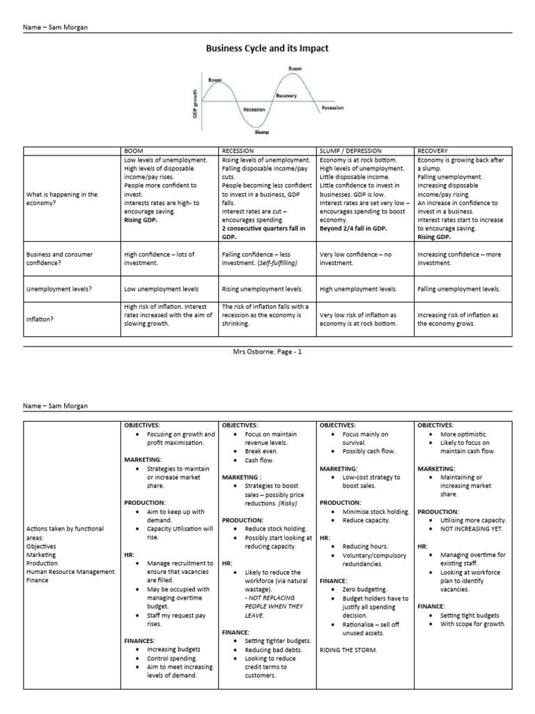 Understanding Economic Cycles and Policies | PDF | Recession | Taxes