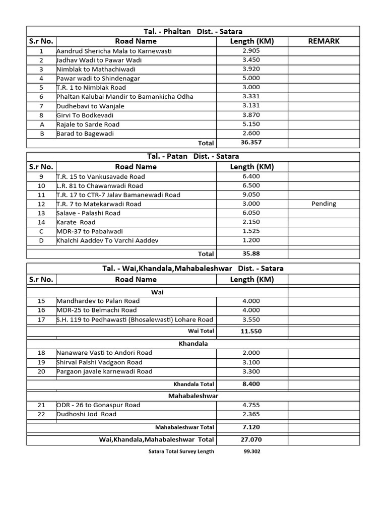 Mmgsy Satara CBR Sheet | PDF
