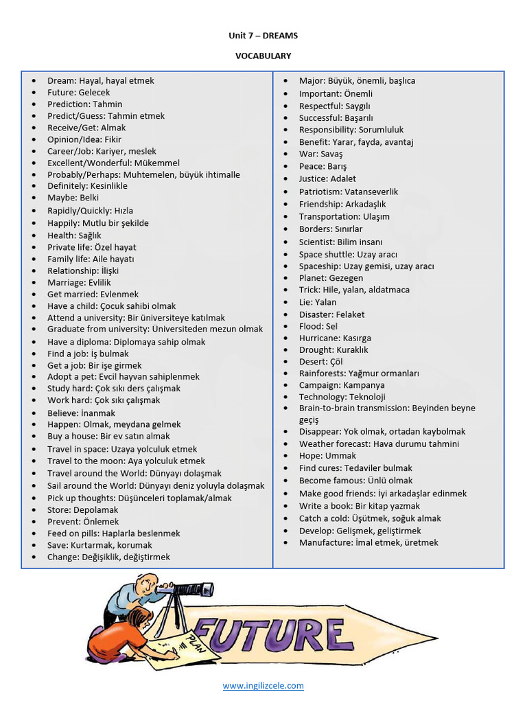 Unit 7 - DREAMS Vocabulary | PDF