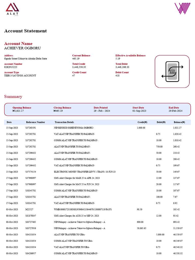 Statement | PDF | Credit Card | Debit Card
