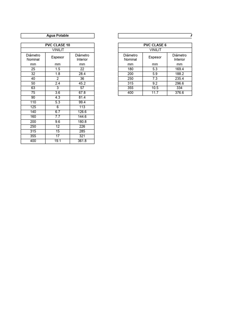 Diametros Nominales | PDF | Ingeniero civil | Metales de transición