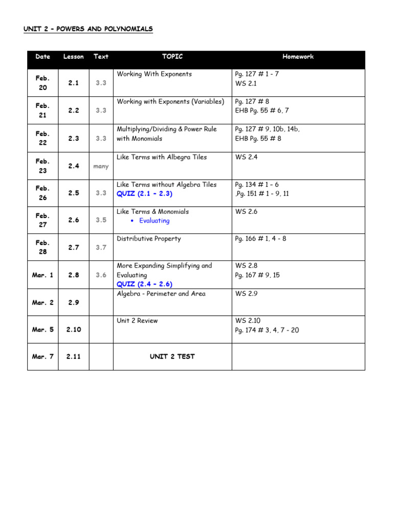 1D Unit 2 - Powers and Polynomials | PDF | Polynomial | Algebra