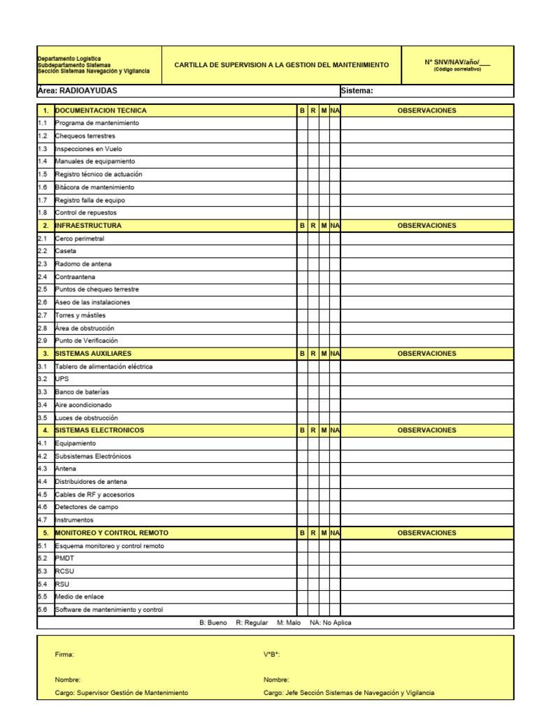 Cartillas de Supervisión OT-017 - 0118 - V1 | Descargar gratis PDF | Electricidad | Ingenieria ...