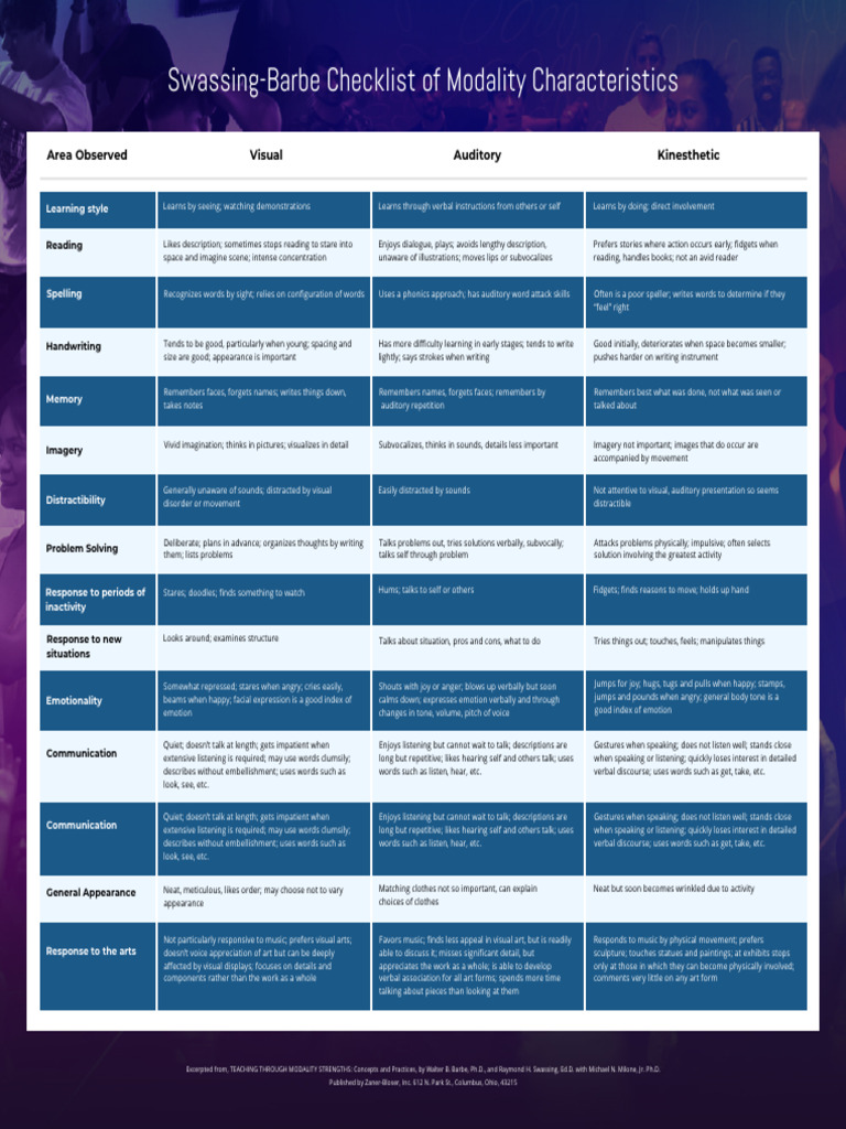 Dominant Modality Checklist | PDF | Learning | Emotions