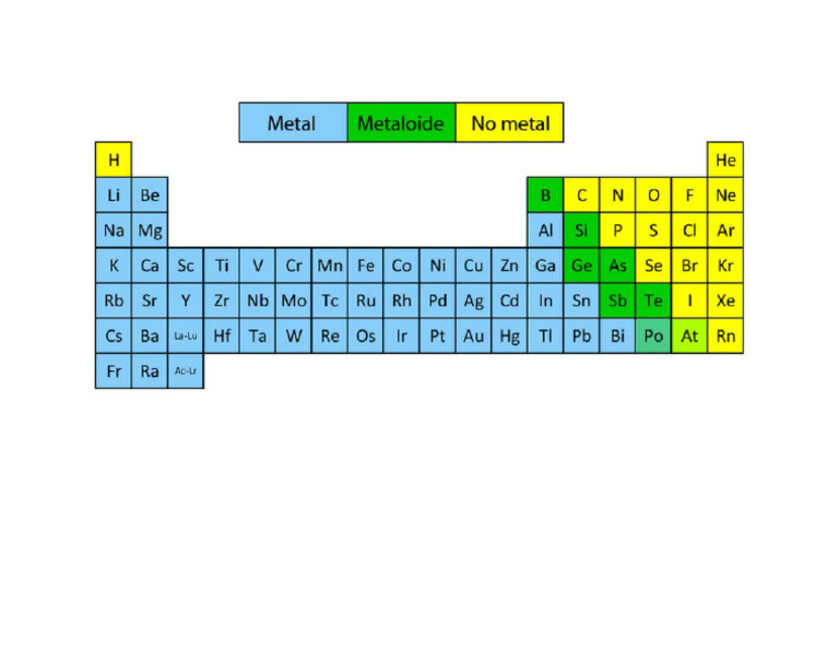 metales y no metales TABLA PERIODICA | PDF