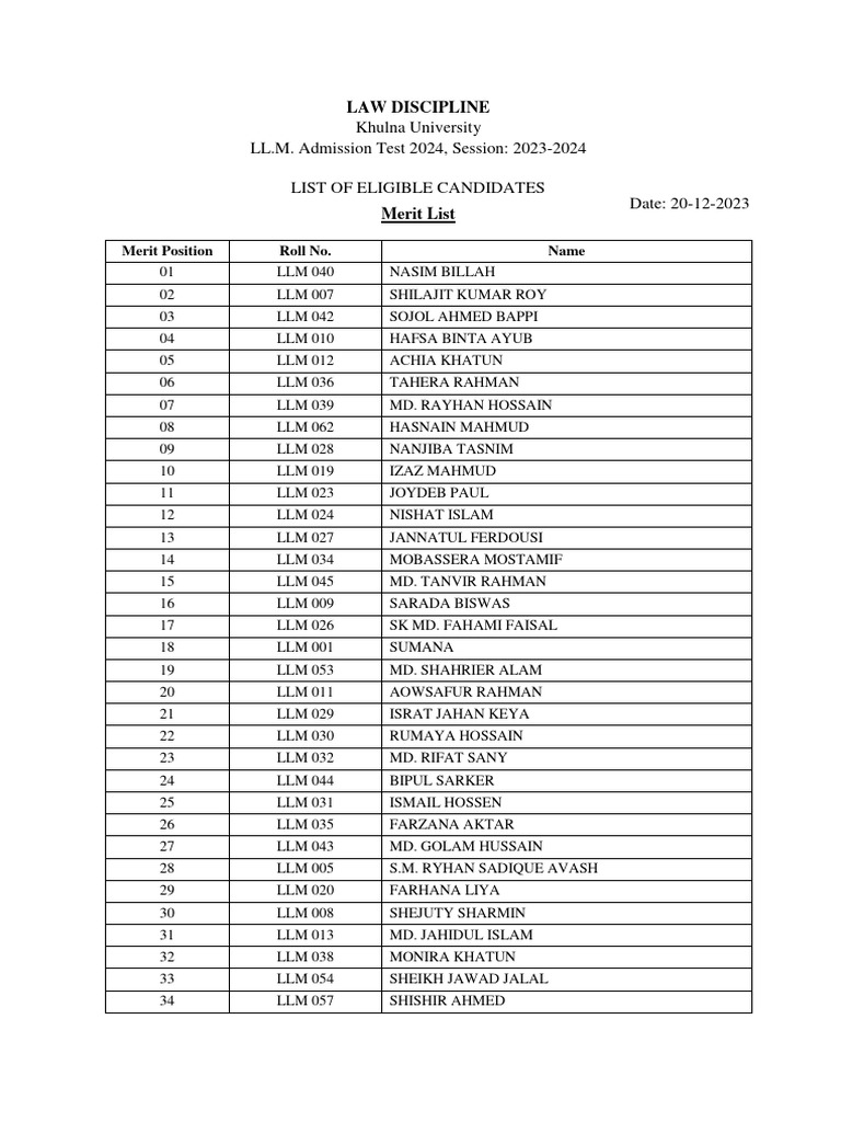 List of Eligible Candidates - LLM Admission Test 2024 | PDF