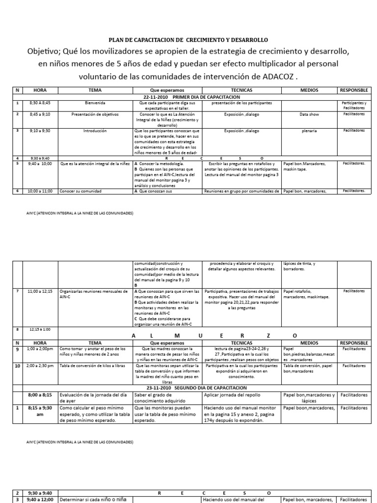 Plan De Capacitacion De Crecimiento Y Desarrollo Pdf