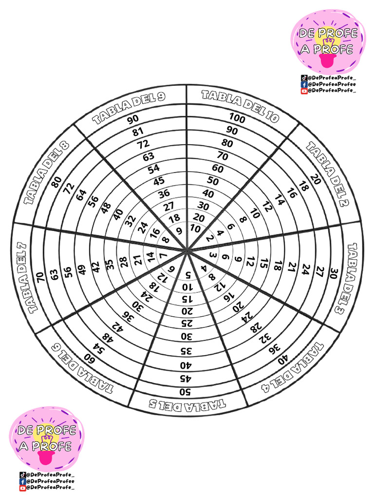 Ruleta de Las Tablas | PDF