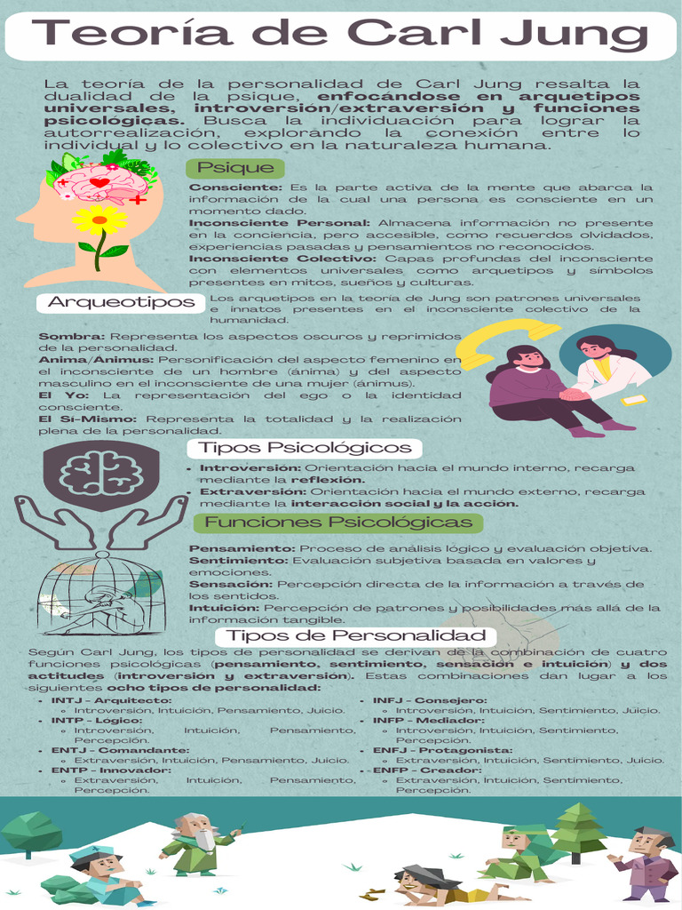 teoría de carl jung 2 | PDF | Intuición | Pensamiento