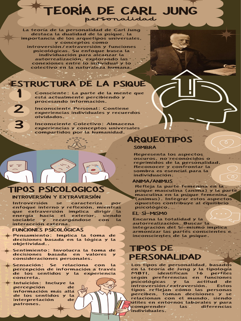 Teoría de la Personalidad de Jung | PDF | Carl Jung | Sicología