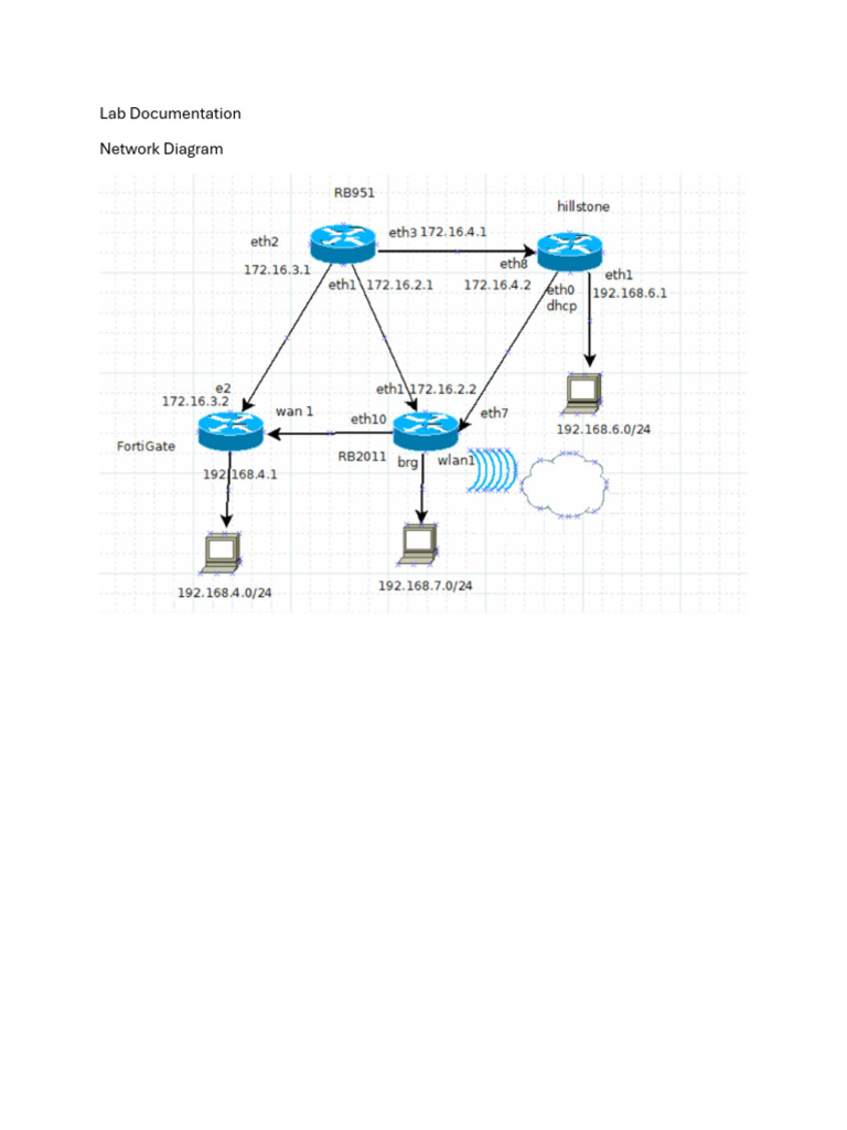 IPSEC Laboratorio | PDF | Virtual Private Network | Router (Computing)