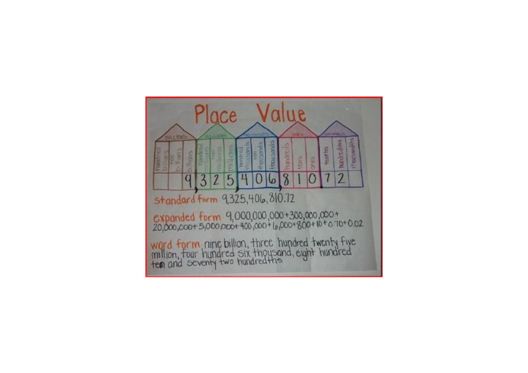 Large Numbers Place Value Anchor Chart | PDF