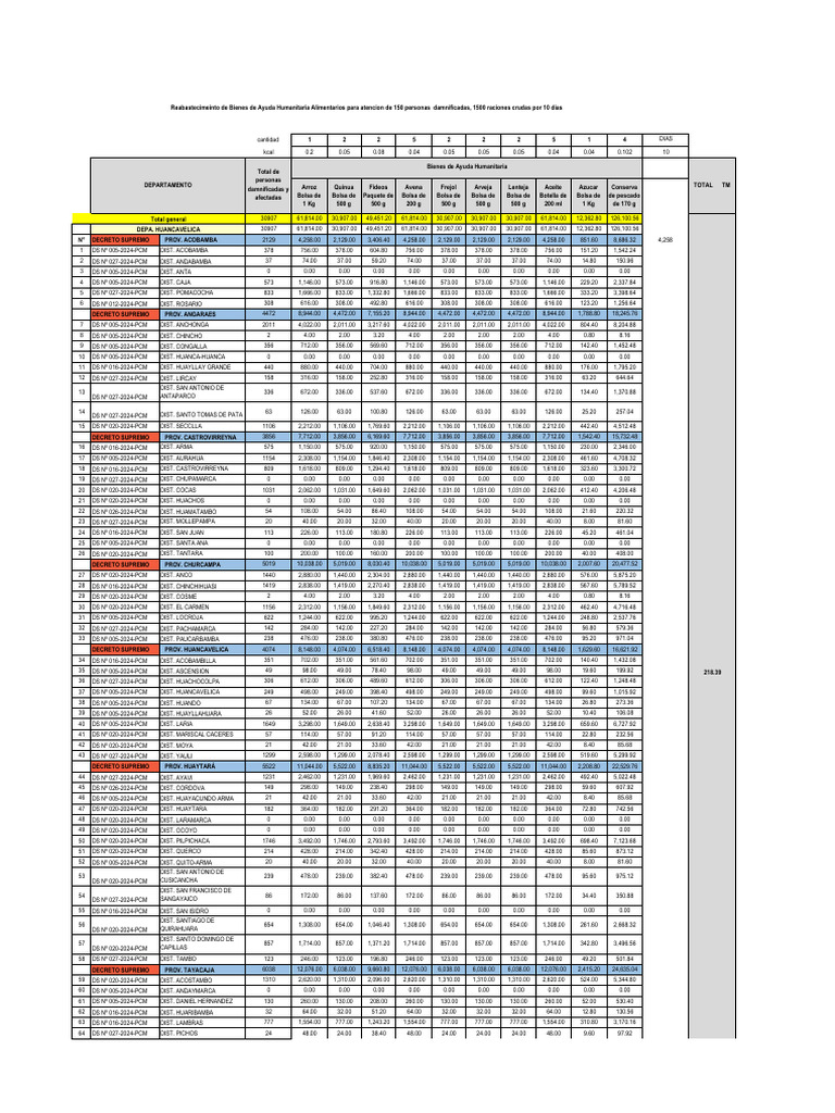 Calculo de La Cantidad de Alimentos Bah 2024 Gore Hvca | PDF