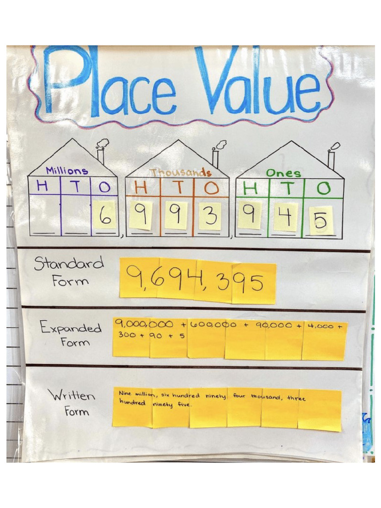 Place Value Sticky Note | PDF